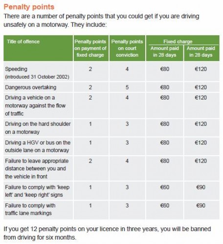 Road safety campaign urges greater driver caution on motorways